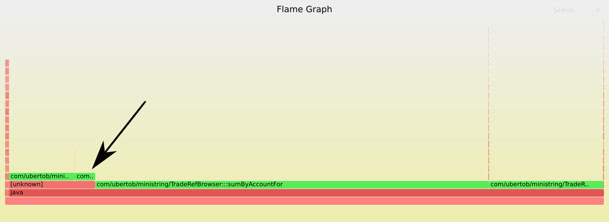 Project Valhalla: Fast and Furious Java | by Uberto Barbini | Javarevisited | Medium