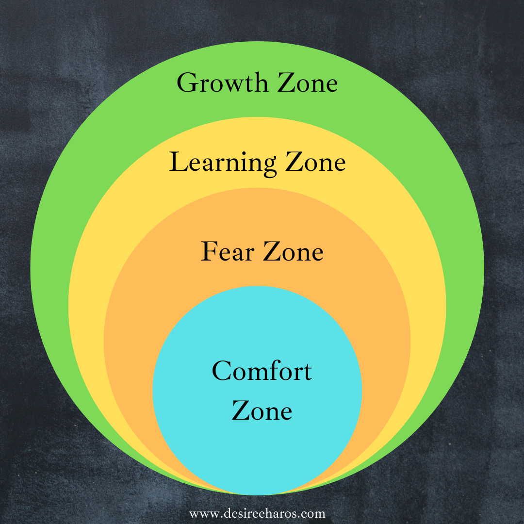 Don’t Stay in Your Comfort Zone. Inspired by my daughter, Lexi. | by ...