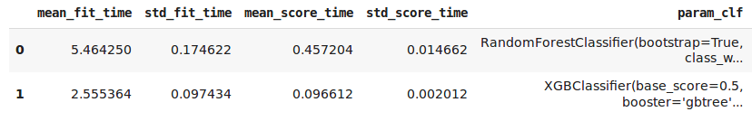 Using XGBoost with GPU in Google Collab | by DANIEL FLOR | Medium
