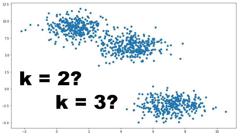 How to Determine the Optimal K for K-Means? | by Khyati Mahendru ...