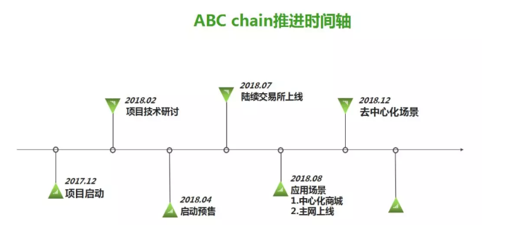 Introducing ABC Chain: Part 2. How does ABC Chain solve the… | by ...