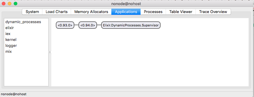 Creating Elixir processes in runtime | by Mario Grunitz | Medium