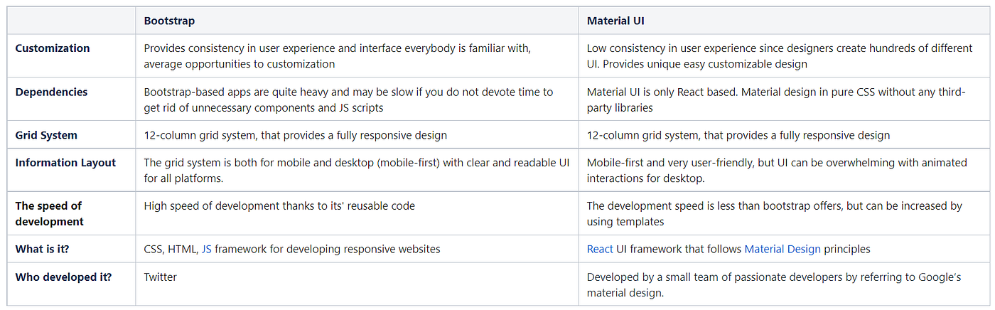 Microfrontends Architecture, Tooling, and Recommended Practices | by ...
