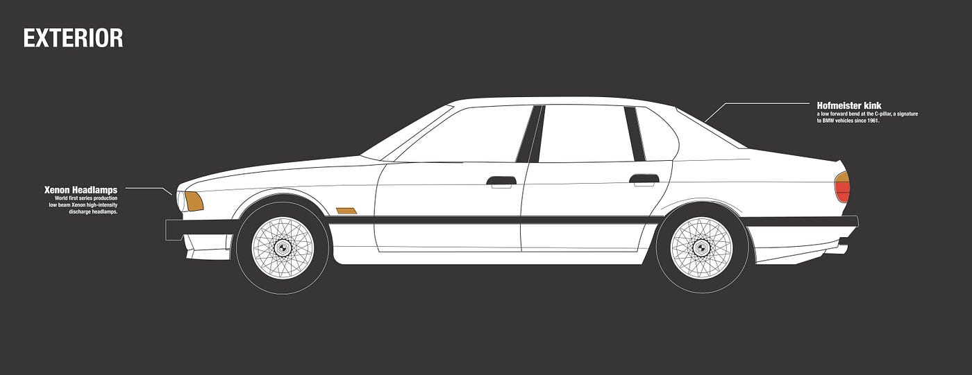 BMW e32 7-series Illustrations | by shijie rao | Medium