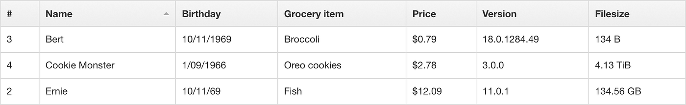 Sorting arrow confusion in data tables | by Arnaud Jaegers | HackerNoon.com | Medium