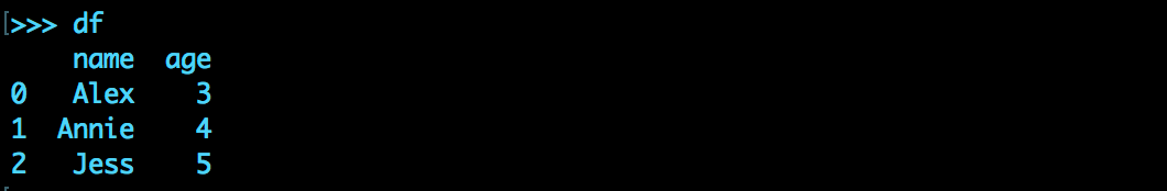 Python Pandas Copying A Column Of A Dataframe By Ira Medium