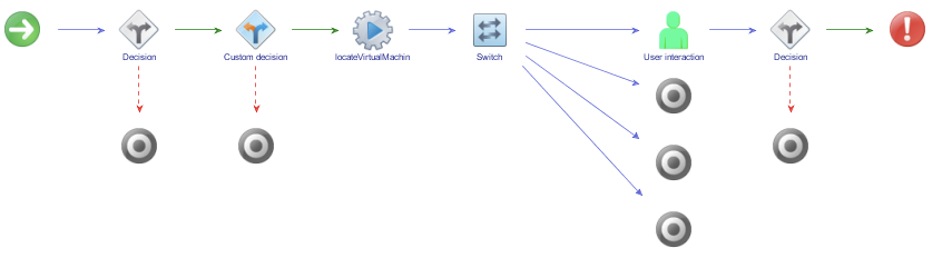 VMware Orchestrator Beginners guide — Part 4: Workflow Components ...