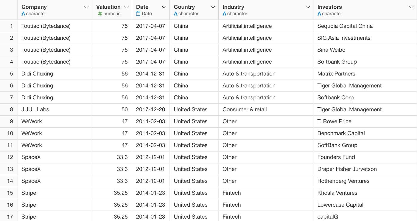 Introduction to Text Data Wrangling in Exploratory | by Kan Nishida | learn data science