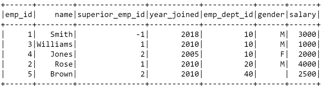 Interacting with Pyspark Dataframe — part one | by Marksachin K | Aug, 2022 | Medium