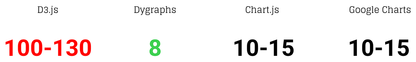 Charting the waters (pt. 2): a comparison of JavaScript charting ...