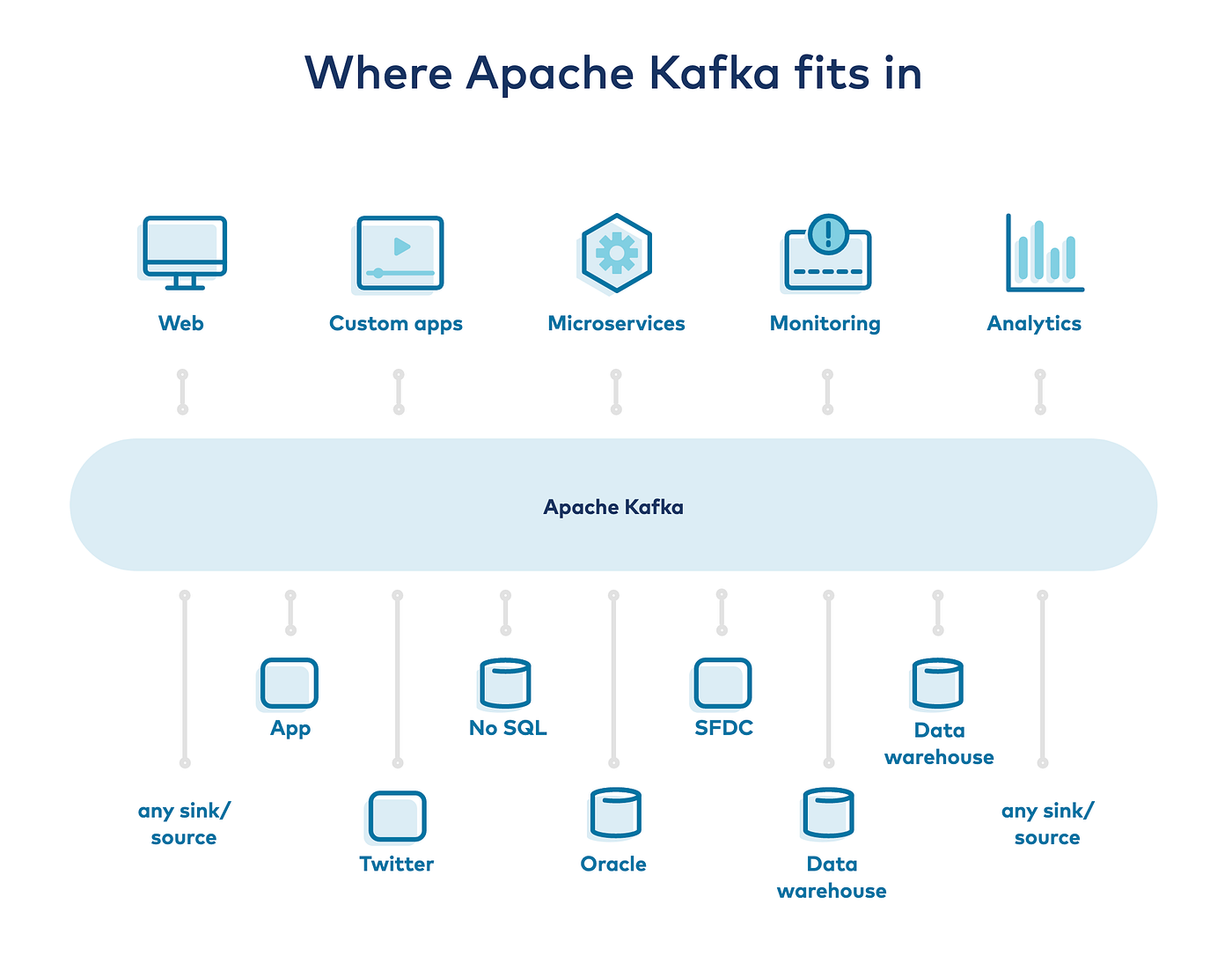 Building And Deploying A Real Time Stream Processing Etl Engine With Kafka And Ksqldb By Sahil