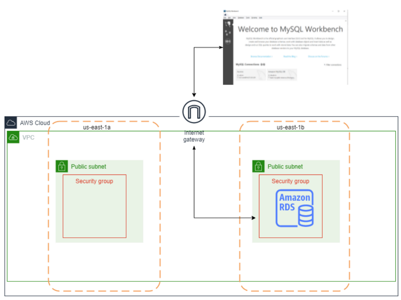 Creating a MySQL Database using Amazon RDS | by Greg Park | Strategio ...