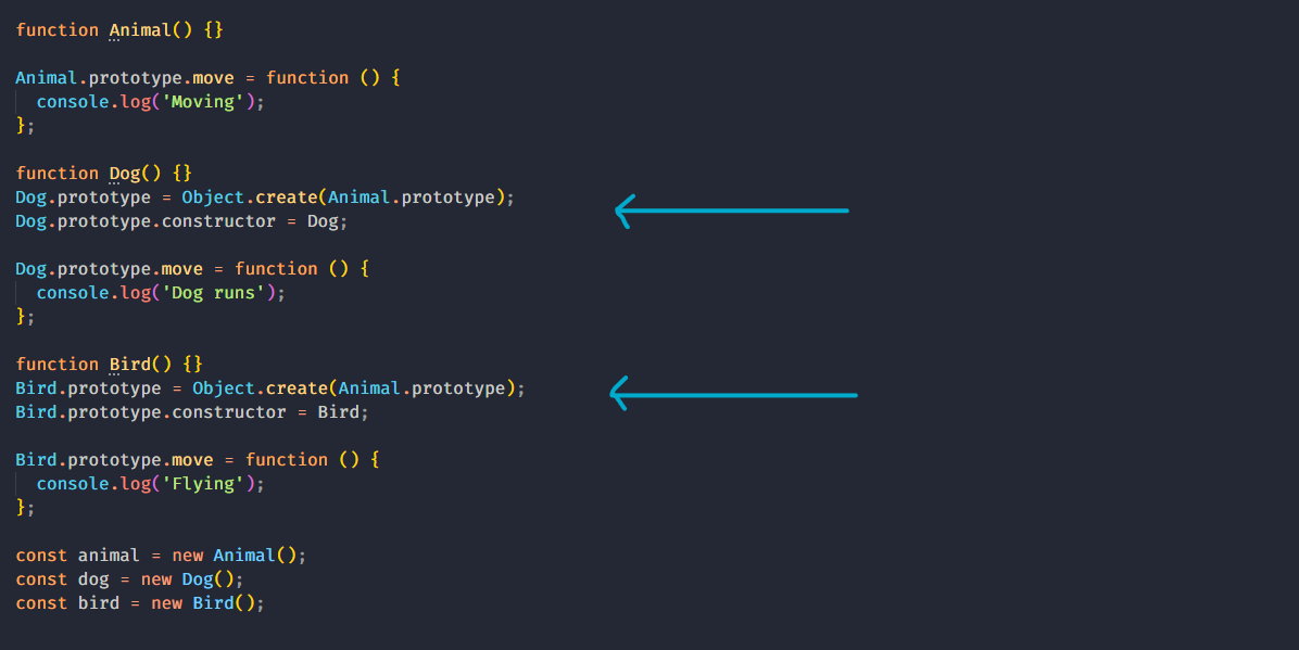 Objects and Object Oriented Programming in JavaScript | by Tigran ...