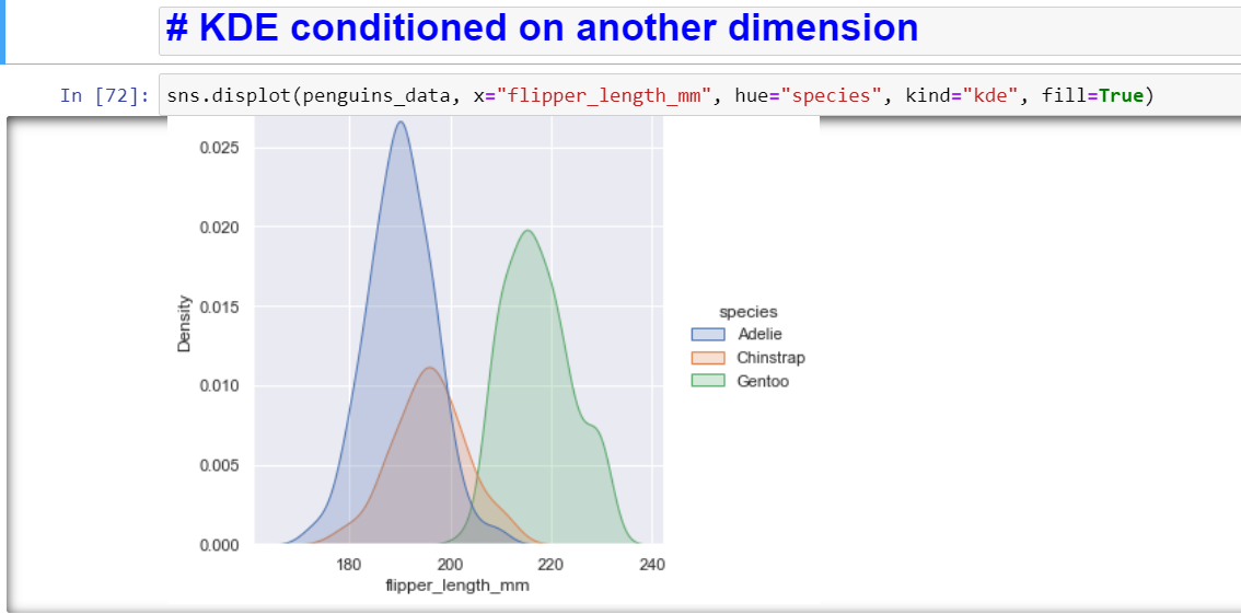 Mastering data visualization in Python using Seaborn | by Sahana | Nerd ...