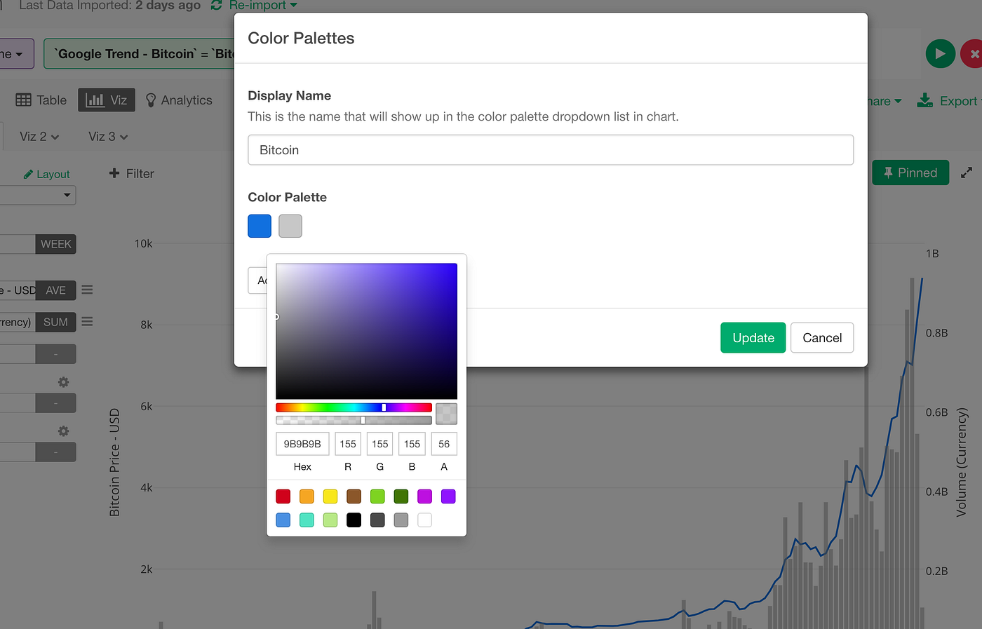 Getting Bitcoin Data and Visualizing in 3 Steps | by Kan Nishida | learn data science