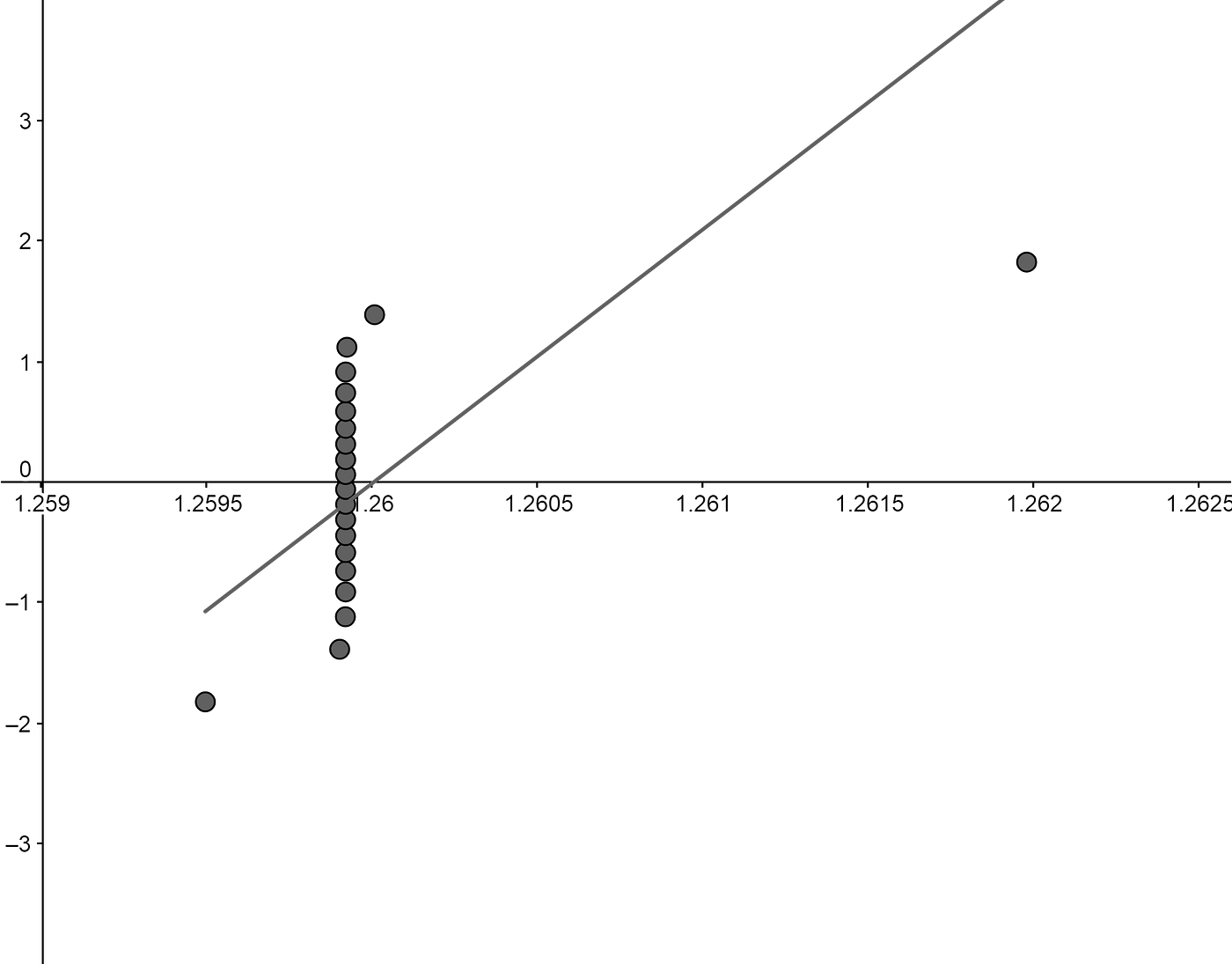 The famous Geometric problem of Antiquity. Solved. | by Almas ...