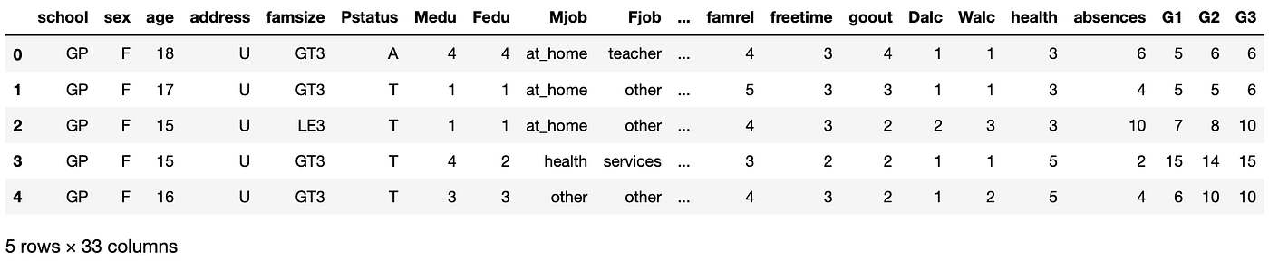 Pandas Tutorial: Importing CSV Files to Dataframes | by Andika Rachman | Medium