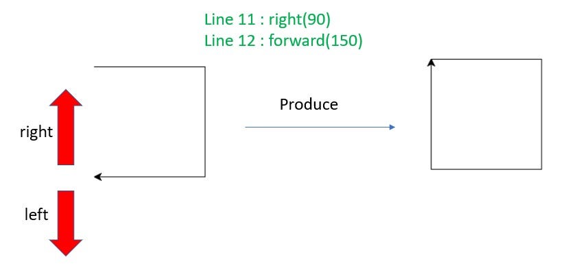Doing Math Art with Python. Have fun with Python Programming by… | by ...