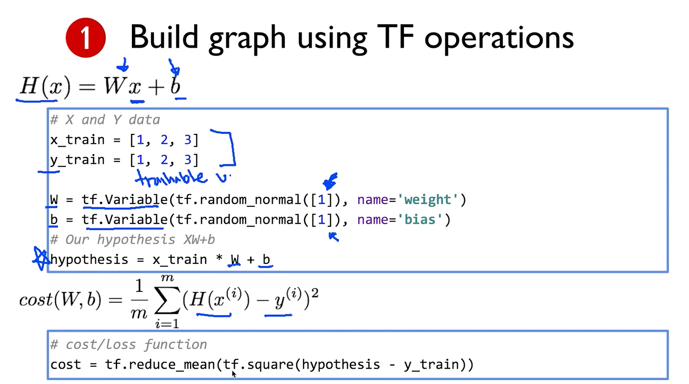 [TensorFlow] linear regression. Hypothesis : H(x) = Wx + b | by MB Kyle ...