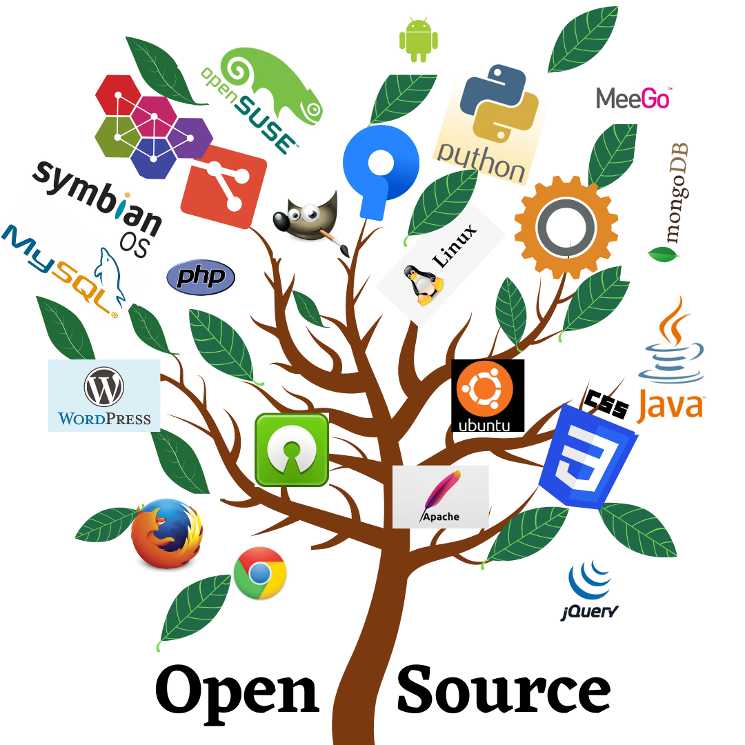 A Beginner’s Guide to Open Source Development | by Mozilla Campus Club ...