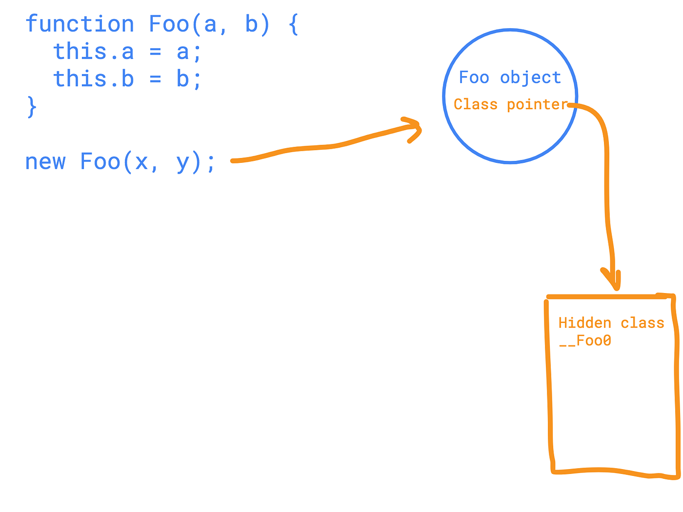 Node.js V8 internals: an illustrative primer | by Vardan Grigoryan ...