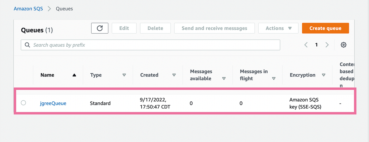 Python+Lambda+SQS and API Meet at a Coffee Shop… | by Jeri Green Williamson | Sep, 2022 | Medium