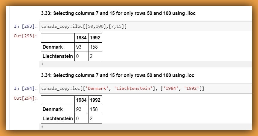 Mastering Matplotlib: Part 3. Intermediate Pandas for Data… | by Lawrence Alaso Krukrubo ...