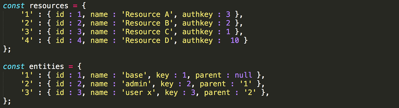 Hablando de promesas - parte 3. Esta es la tercera y última parte de ...