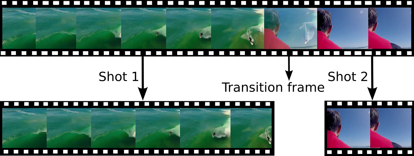 Ridiculously Fast Shot Boundary Detection with Fully Convolutional Neural Networks | by Michael ...