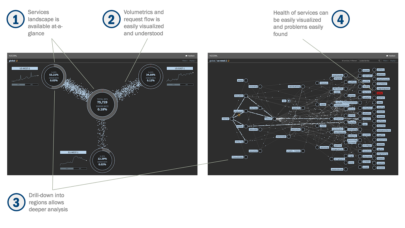 Rethinking Enterprise-Grade APIs | by Eric Broda | Geek Culture