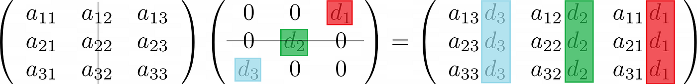Visualizing Matrix multiplication in four different ways — Part 2 | by ...