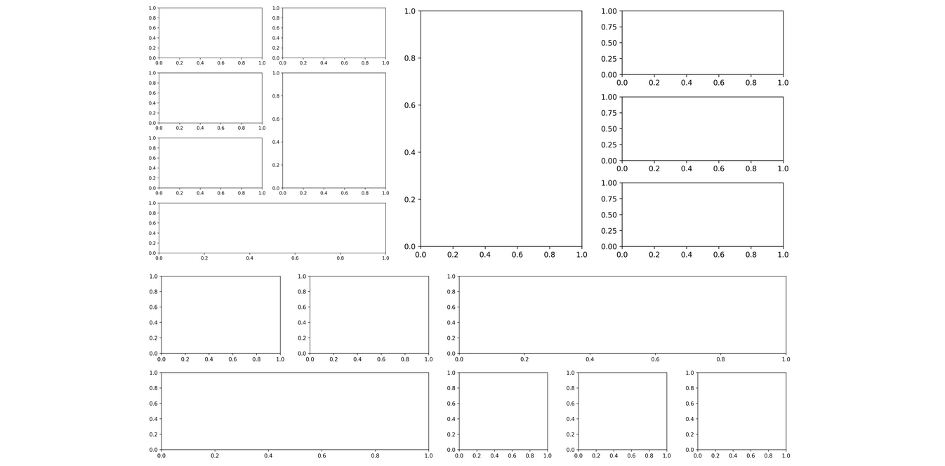 Customizing Multiple Subplots in Matplotlib | by Rizky Maulana N ...