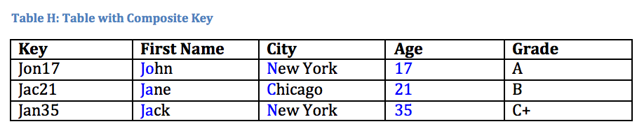 Anonymizing Data Sets. Quick Ways to Get An Anonymized Data… | by MC ...