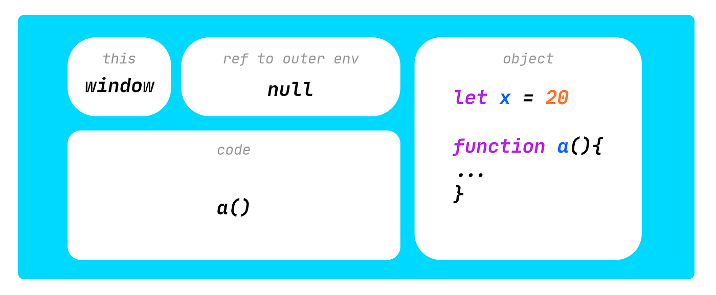 Weird parts of JavaScript : Visually Explained (part 1) | by Manan Tank ...