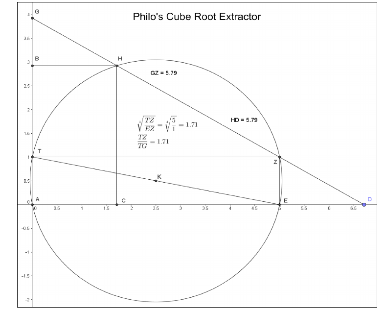 Catapults and cube roots: devices | by Astarte Kraus | Medium