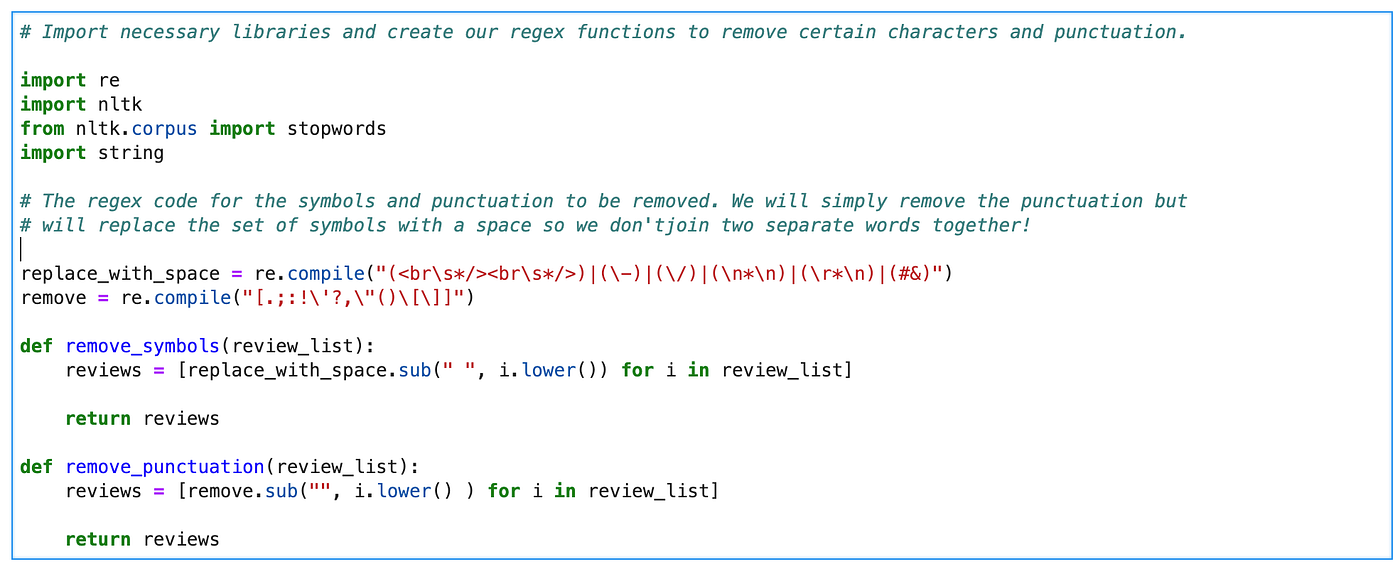 Analysing Recipe Reviews with Python for Natural Language Processing ...