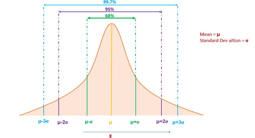 Important Terms in Statistics- Machine Learning | by Indhumathy ...