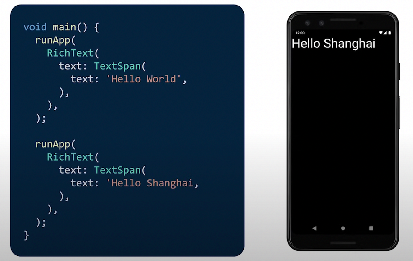 ¿Cómo Flutter logra dibujar un widget en pantalla📱?🤔 | by Daniel ...