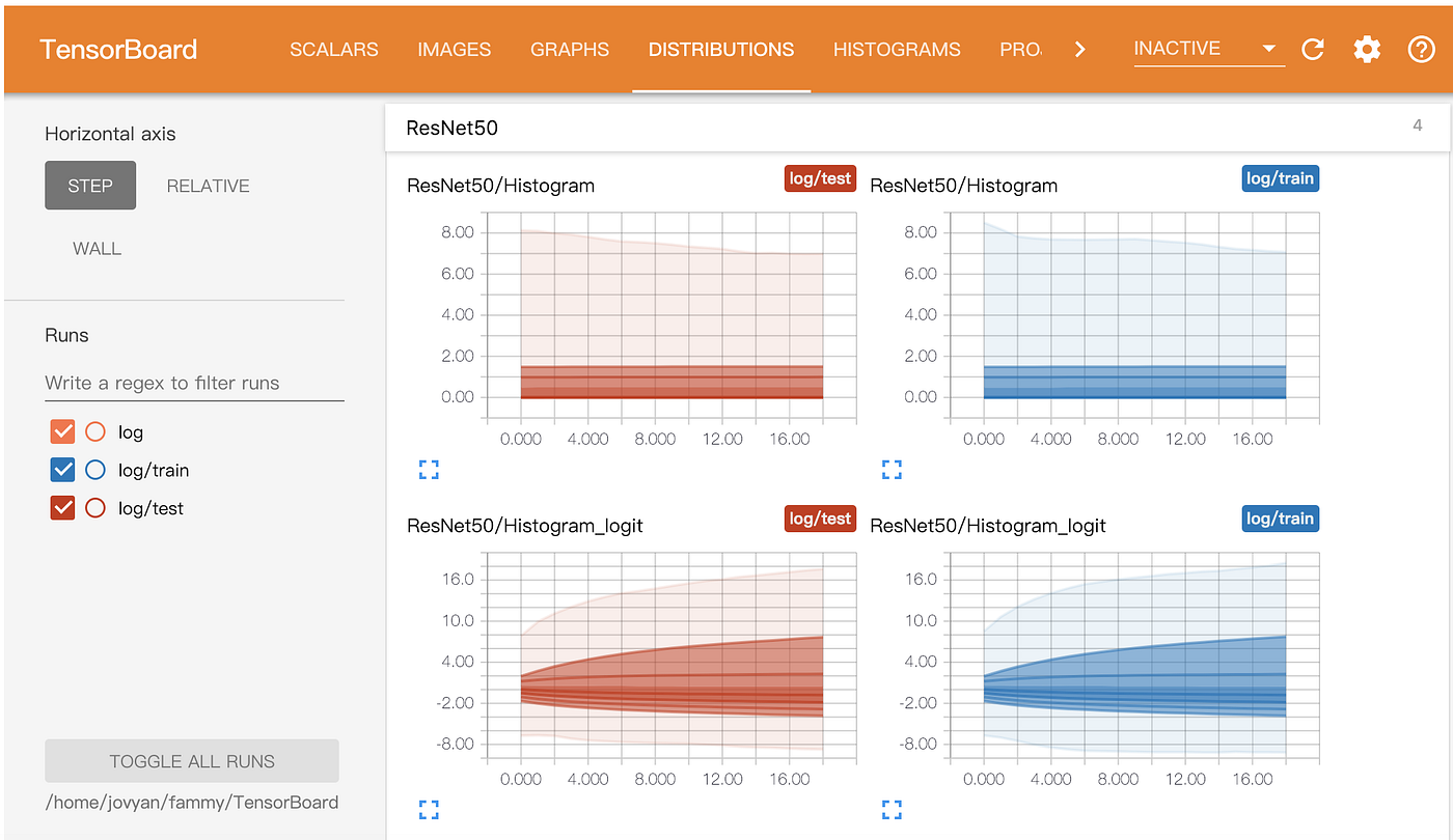 TensorBoard Tutorial. #模型訓練視覺化 | by Fammy 蔡豐名 | Taiwan AI Academy | Medium