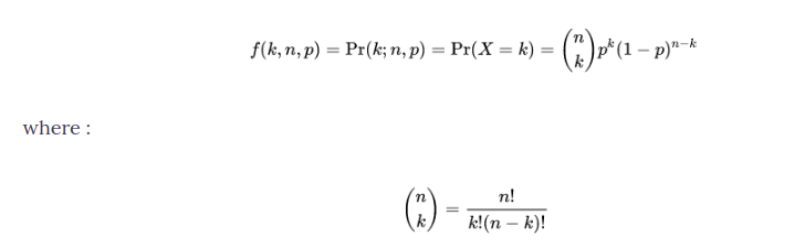 A Complete Guide On Visualizing Probability Distribution In Python | by ...