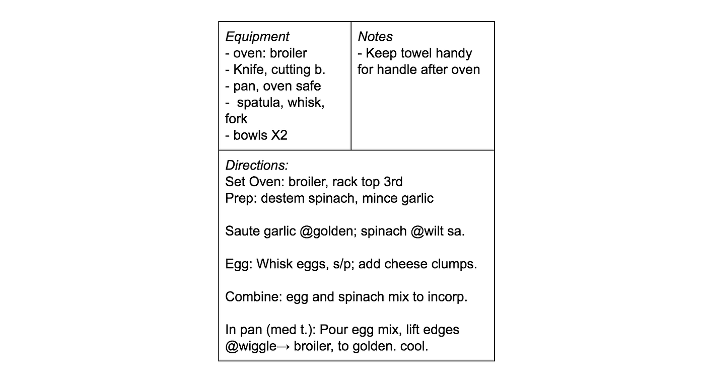 Recipe Decoding: Words Into Action. | by Laura Armenio | Medium