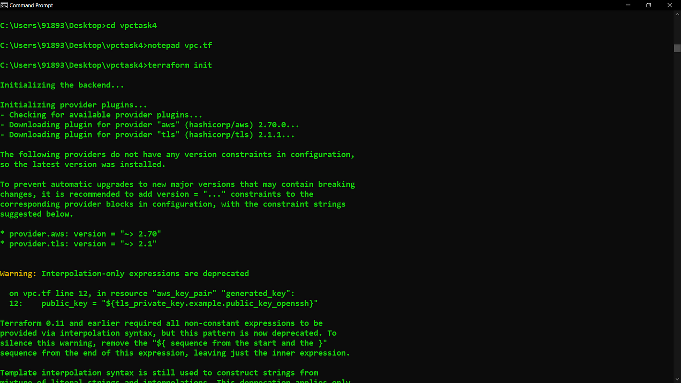 Creating Vpc Architecture For Wordpress In Aws Using Terraform By Avanish Gupta Medium