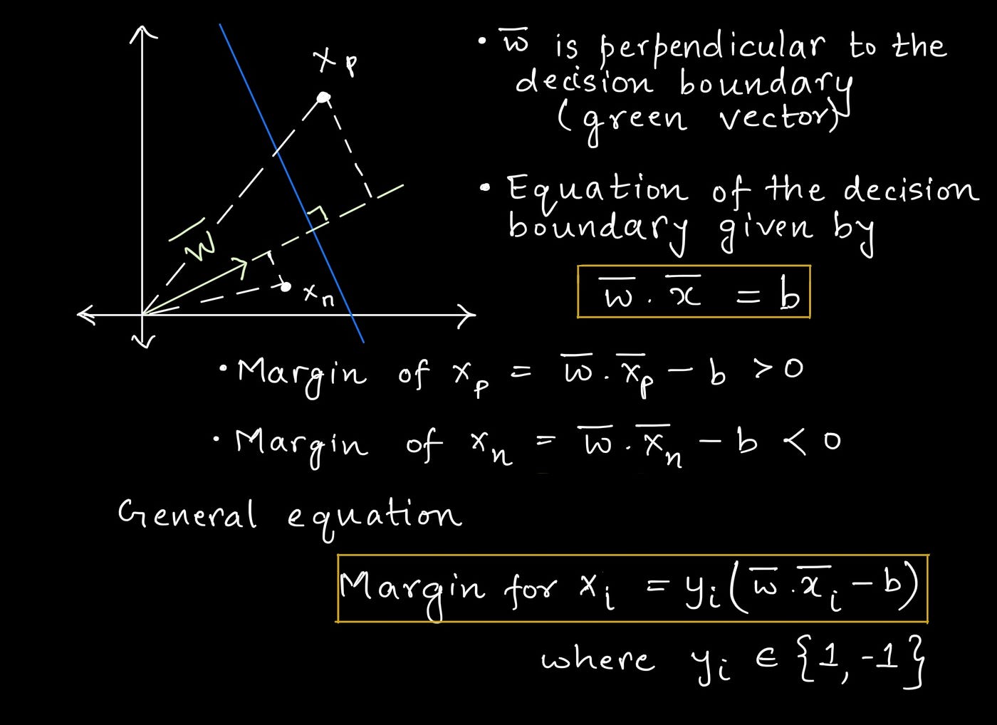 Understanding Support Vector Machines — Part 1 | by Priyam Dalmia | Jun ...