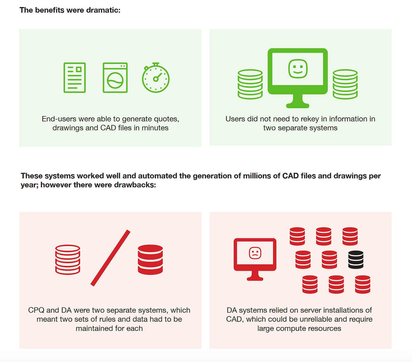 Configure, Price, Quote and Design Automation | by Technicon CPQ | Medium