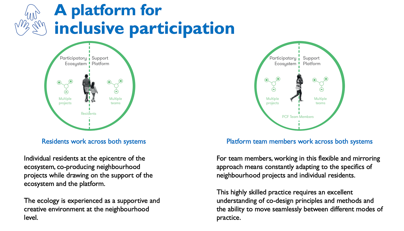 Participatory City Camp. Insights from our Wasan Island Retreat | by ...