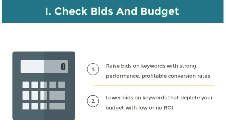 Weekly AdWords Management Checklist [Infographic] | by ReportGarden ...
