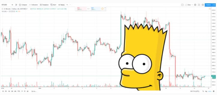 Crypto Comics — What is Bart Pattern | by xuanling11 | Coinmonks | Medium