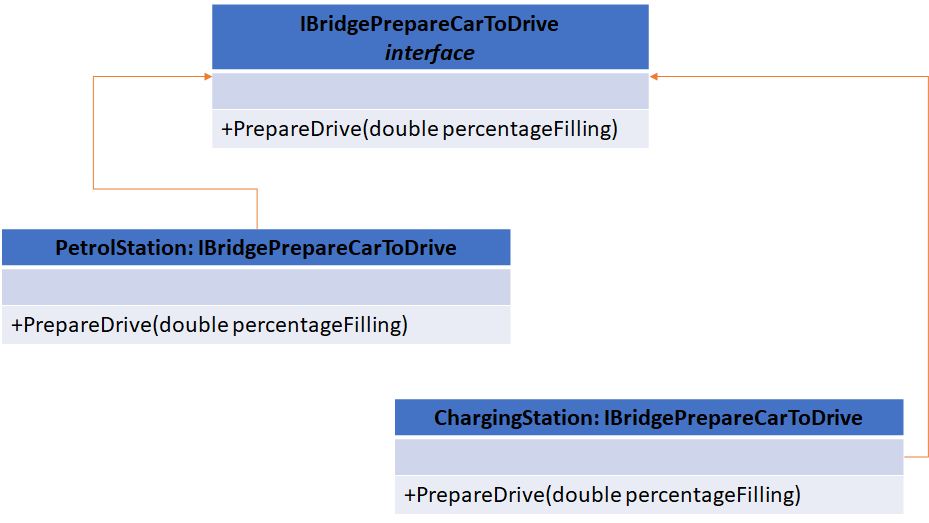 Structural Patterns — overview. This is one part of large topic which ...