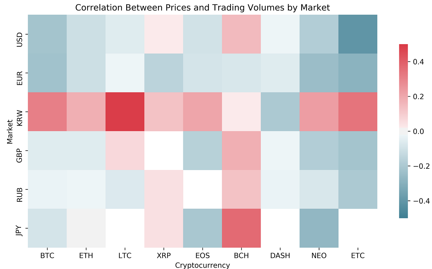 The Evolution of the Digital Asset Market in 2019 — Q1 Update | by ...