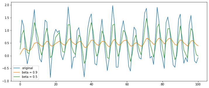 Optimization Methods in Deep Learning | by Jeremy Zhang | Towards Data ...